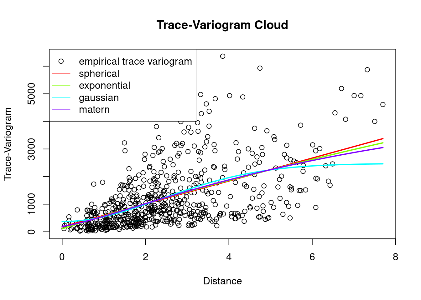 Capítulo 14 Análisis de datos funcionales | Ilustrcion del krigin ...