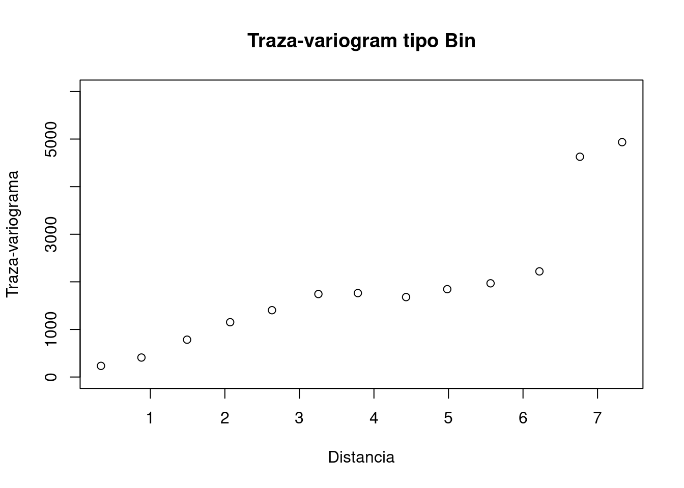Capítulo 14 Análisis de datos funcionales | Ilustrcion del krigin ...